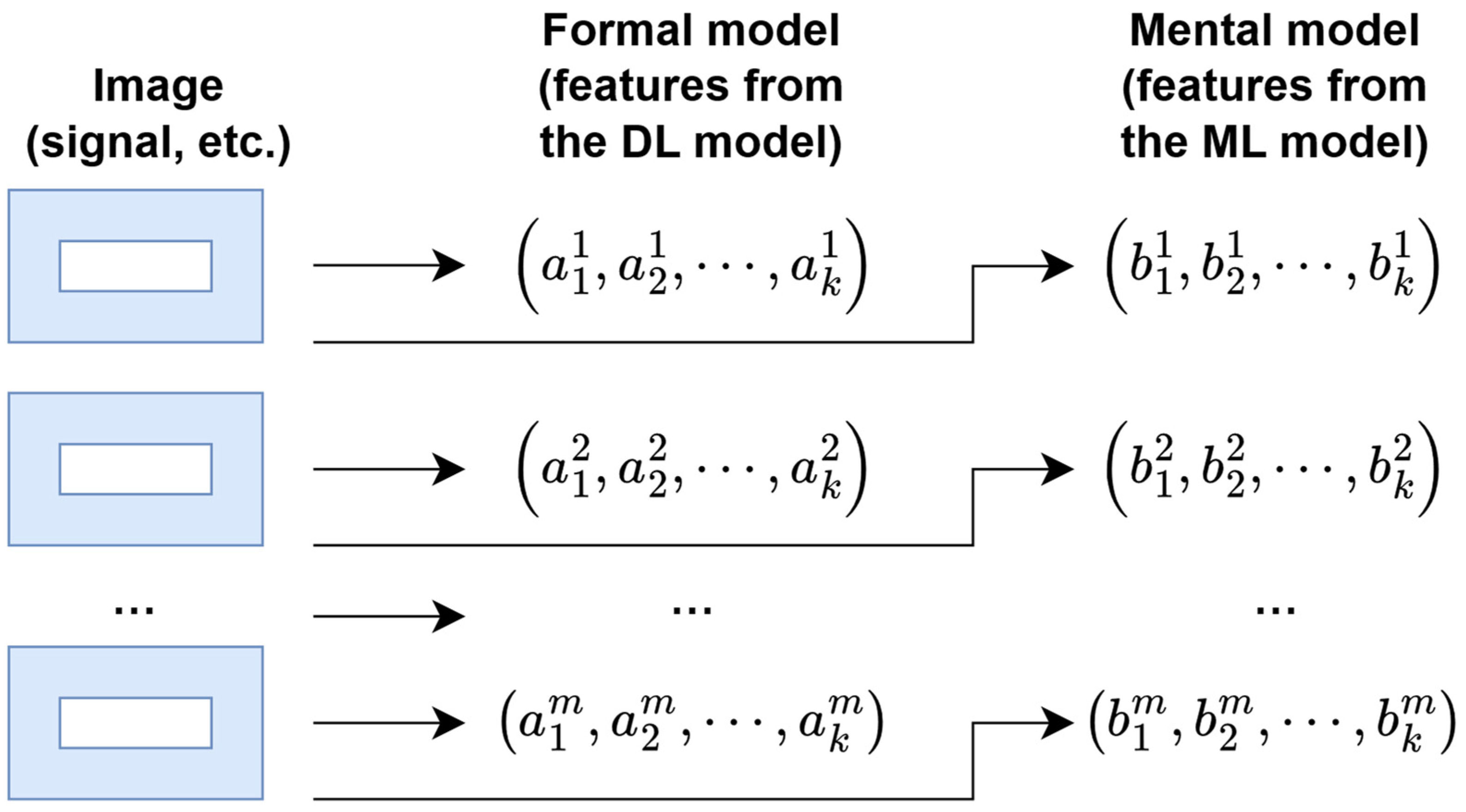 Explainable Deep Learning: A Visual Analytics Approach with Transition Matrices