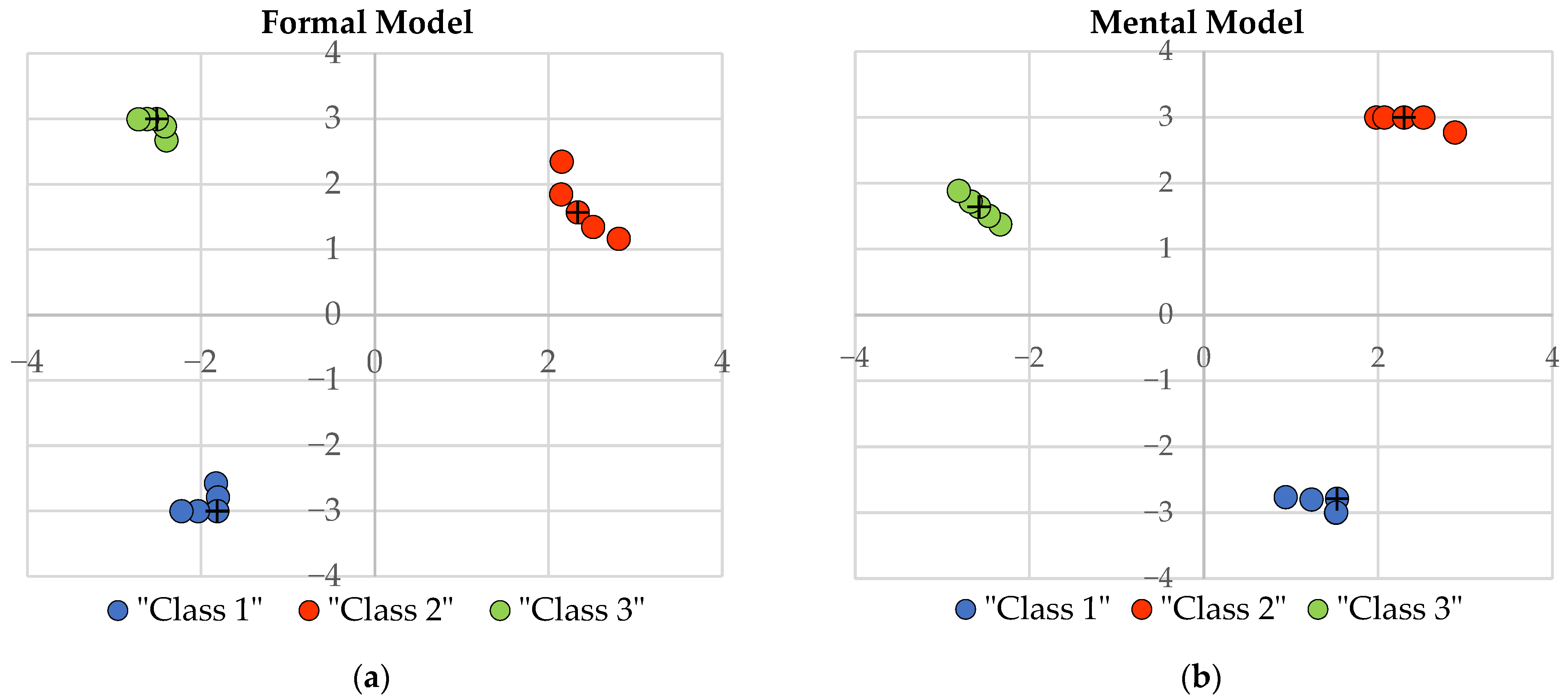 Explainable Deep Learning: A Visual Analytics Approach with Transition Matrices