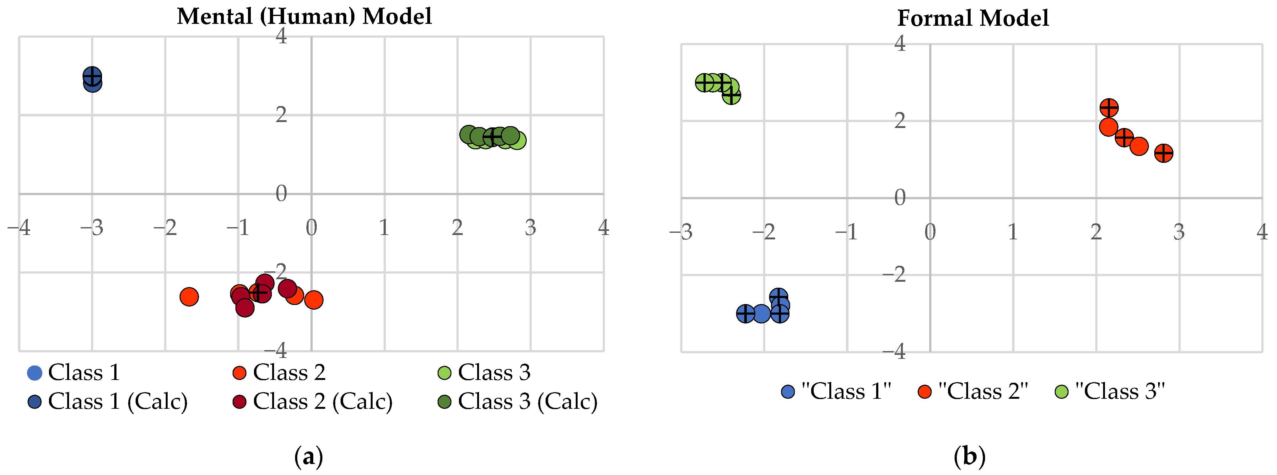 Explainable Deep Learning: A Visual Analytics Approach with Transition Matrices