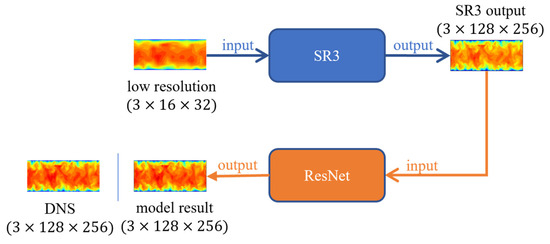 A Combined Model of Diffusion Model and Enhanced Residual Network for ...