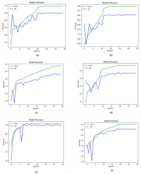 SNC_Net: Skin Cancer Detection by Integrating Handcrafted and Deep ...
