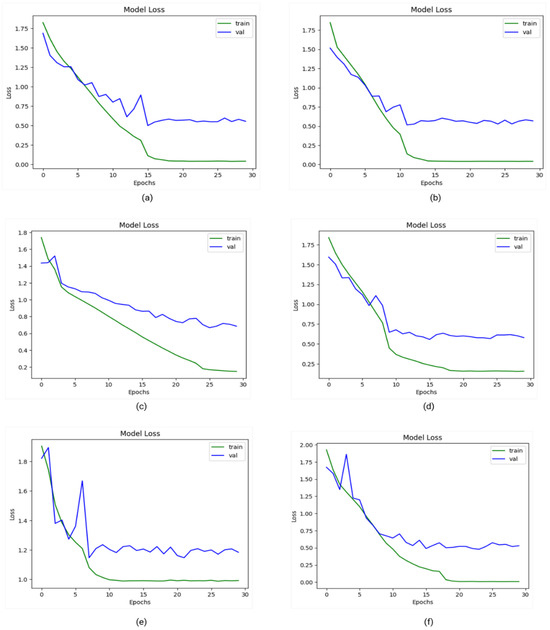 SNC_Net: Skin Cancer Detection by Integrating Handcrafted and Deep ...