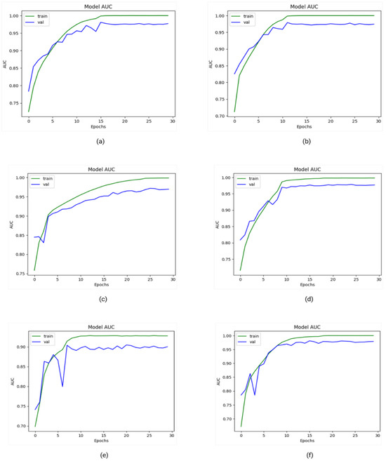 SNC_Net: Skin Cancer Detection by Integrating Handcrafted and Deep ...