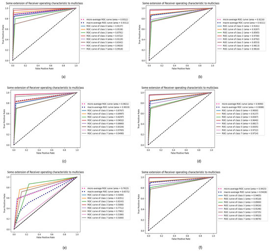 Mathematics | Free Full-Text | SNC_Net: Skin Cancer Detection by ...
