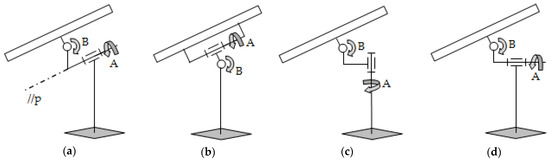 Simulation and Optimization of a Dual-Axis Solar Tracking Mechanism