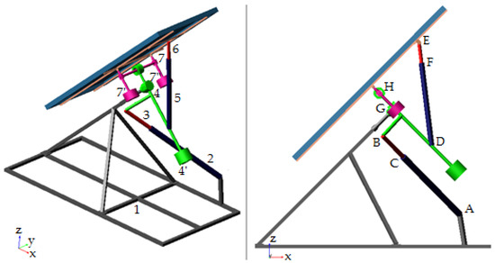 Simulation and Optimization of a Dual-Axis Solar Tracking Mechanism