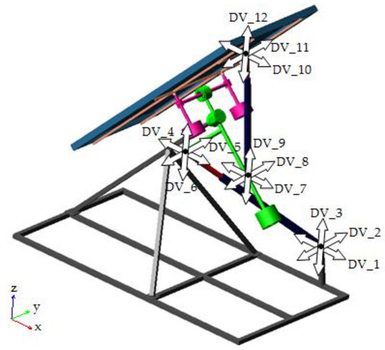 Simulation and Optimization of a Dual-Axis Solar Tracking Mechanism