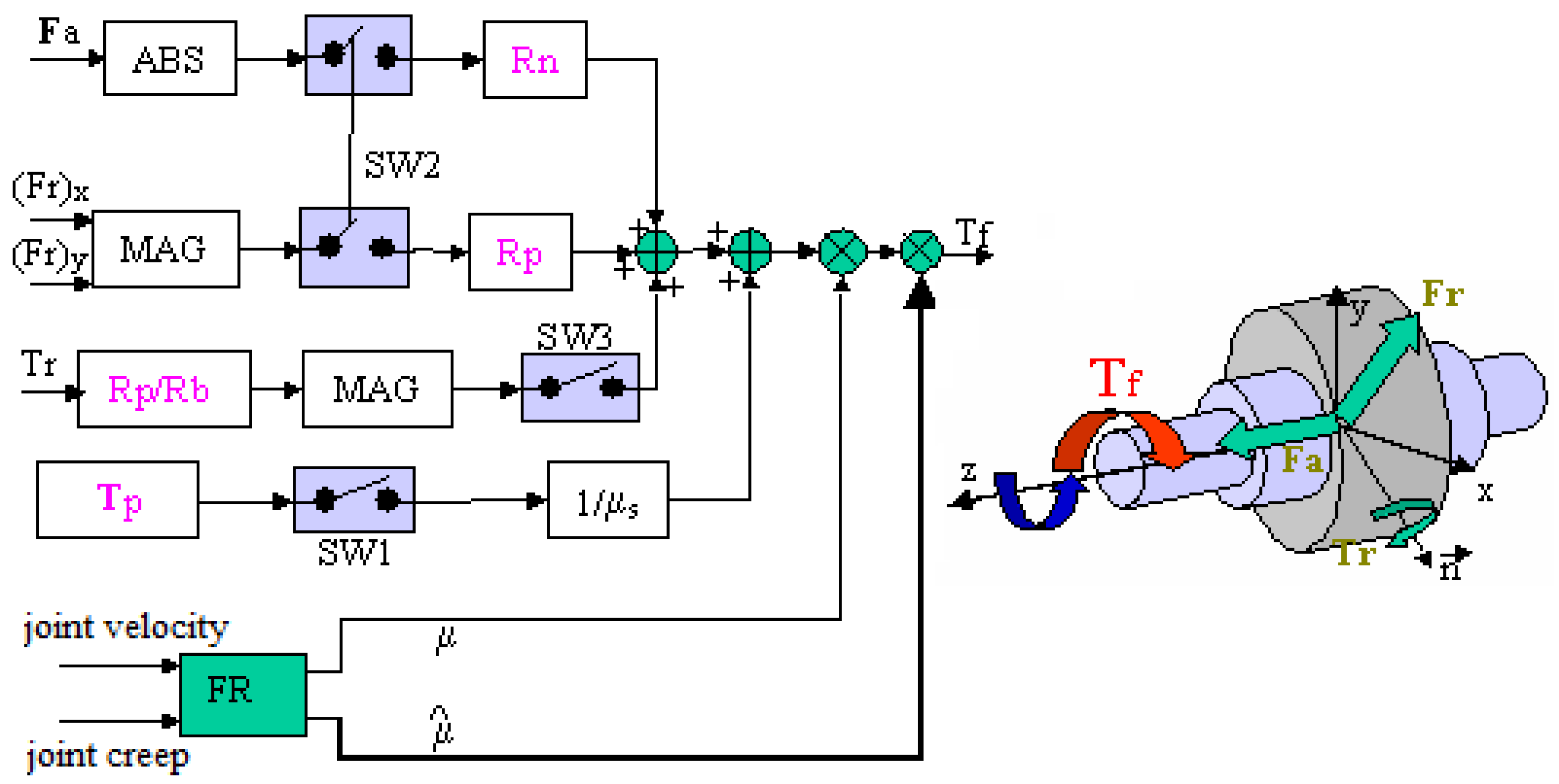 Simulation and Optimization of a Dual-Axis Solar Tracking Mechanism
