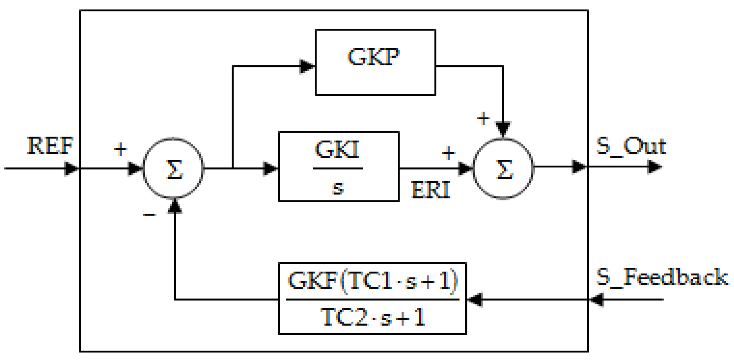 Simulation and Optimization of a Dual-Axis Solar Tracking Mechanism