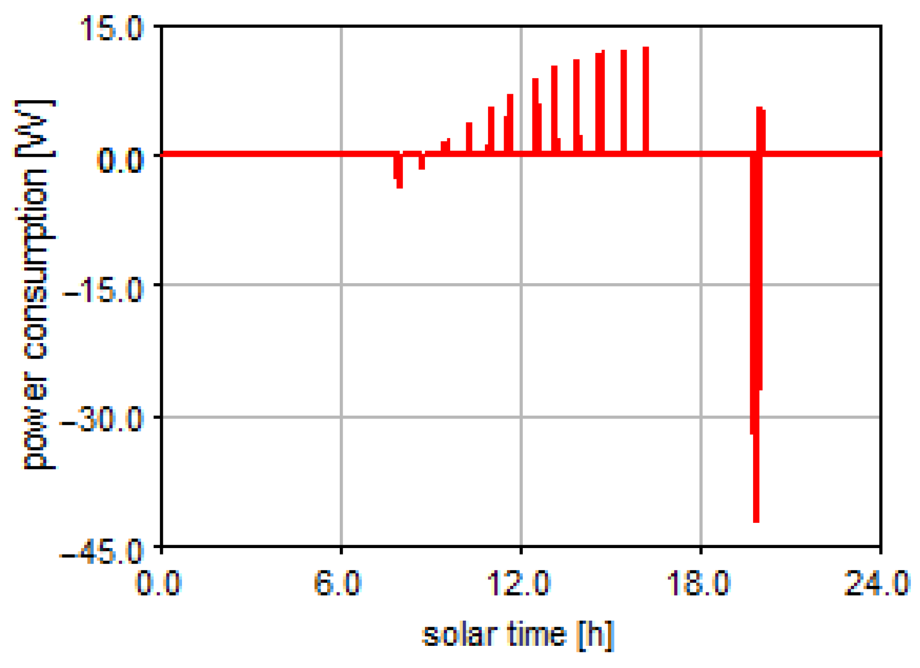 Simulation and Optimization of a Dual-Axis Solar Tracking Mechanism