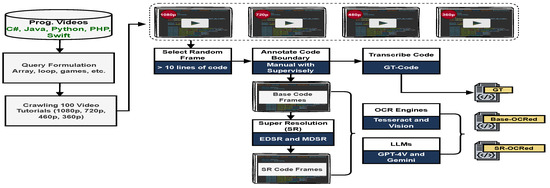 Optimizing OCR Performance for Programming Videos: The Role of Image ...