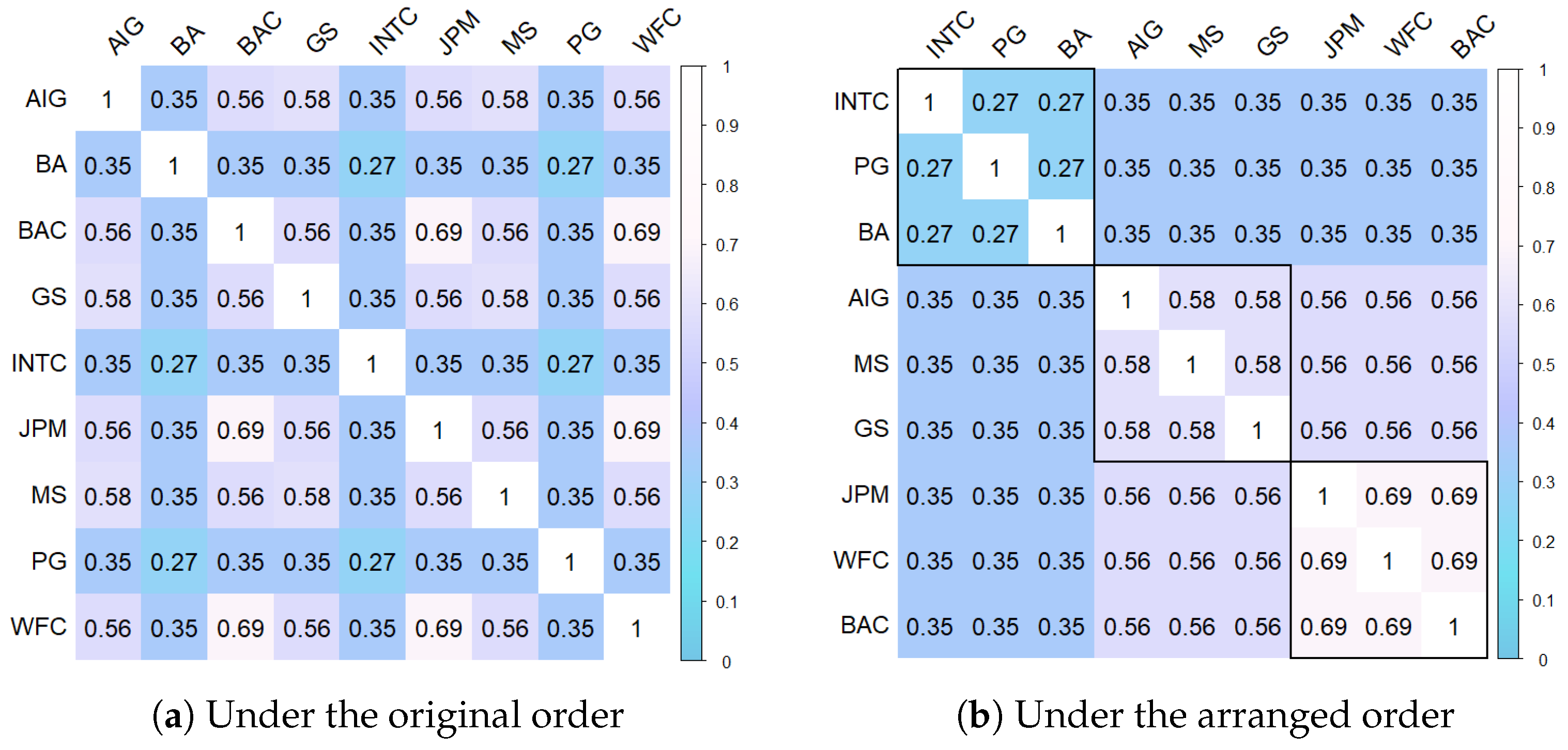Element Aggregation for Estimation of High-Dimensional Covariance Matrices