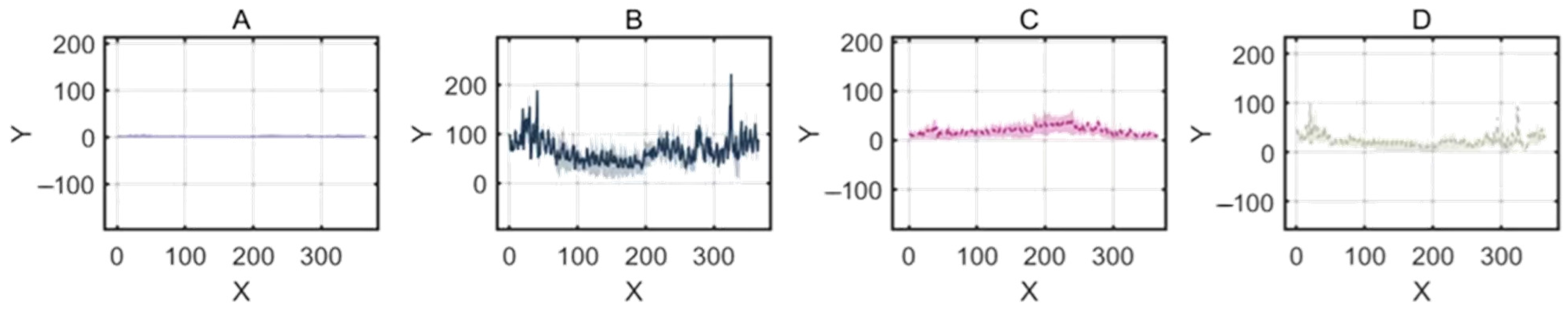 Mathematics | Free Full-Text | Optimization of Vegetable Restocking and ...