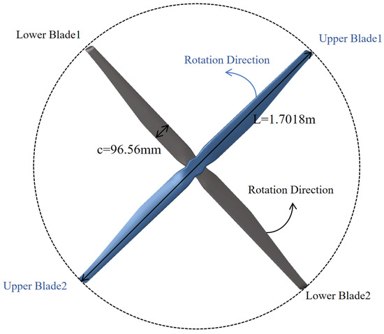 Aerodynamic Performance and Numerical Analysis of the Coaxial Contra ...