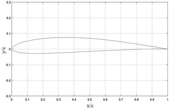 Aerodynamic Performance and Numerical Analysis of the Coaxial Contra ...