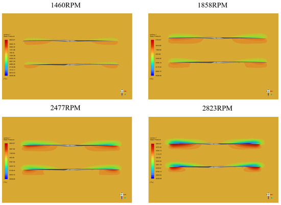 Aerodynamic Performance and Numerical Analysis of the Coaxial Contra ...