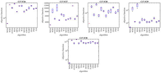WOA: Wombat Optimization Algorithm for Solving Supply Chain ...
