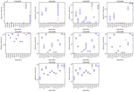 WOA: Wombat Optimization Algorithm for Solving Supply Chain ...