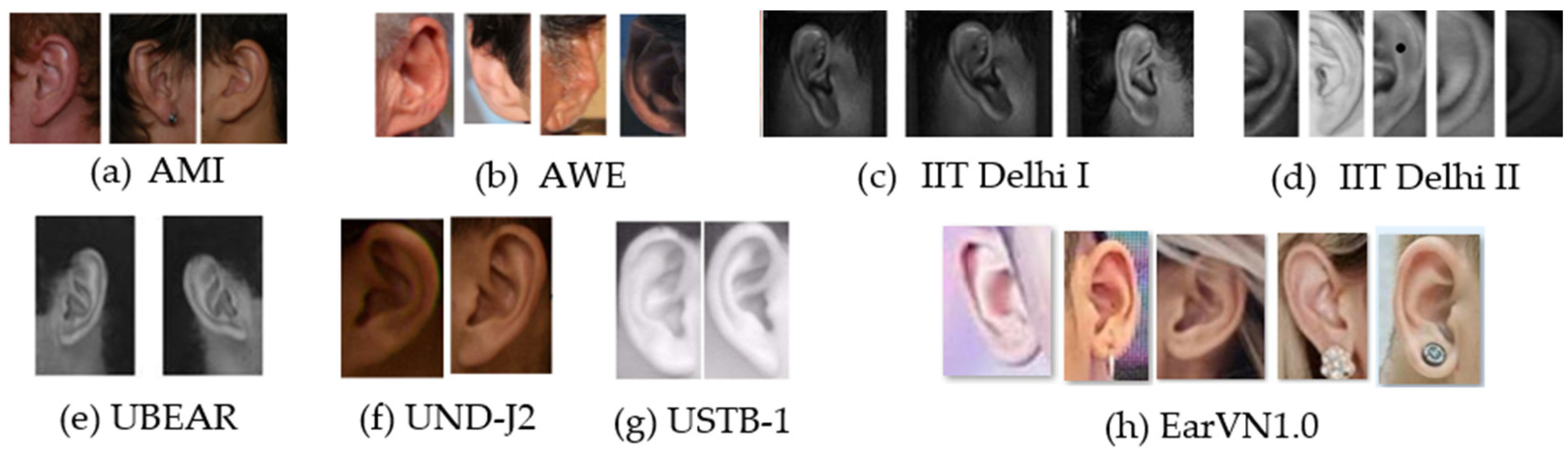 Mathematics | Free Full-Text | Method for Human Ear Localization in ...