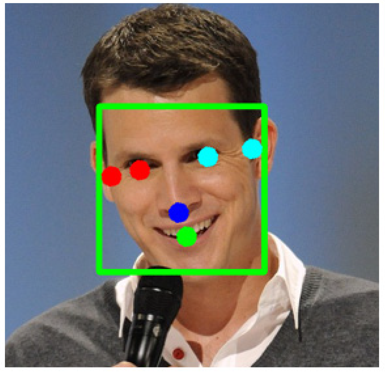 Mathematics | Free Full-Text | Method for Human Ear Localization in ...