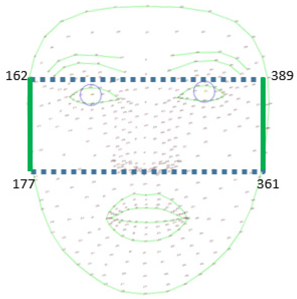Method for Human Ear Localization in Controlled and Uncontrolled ...