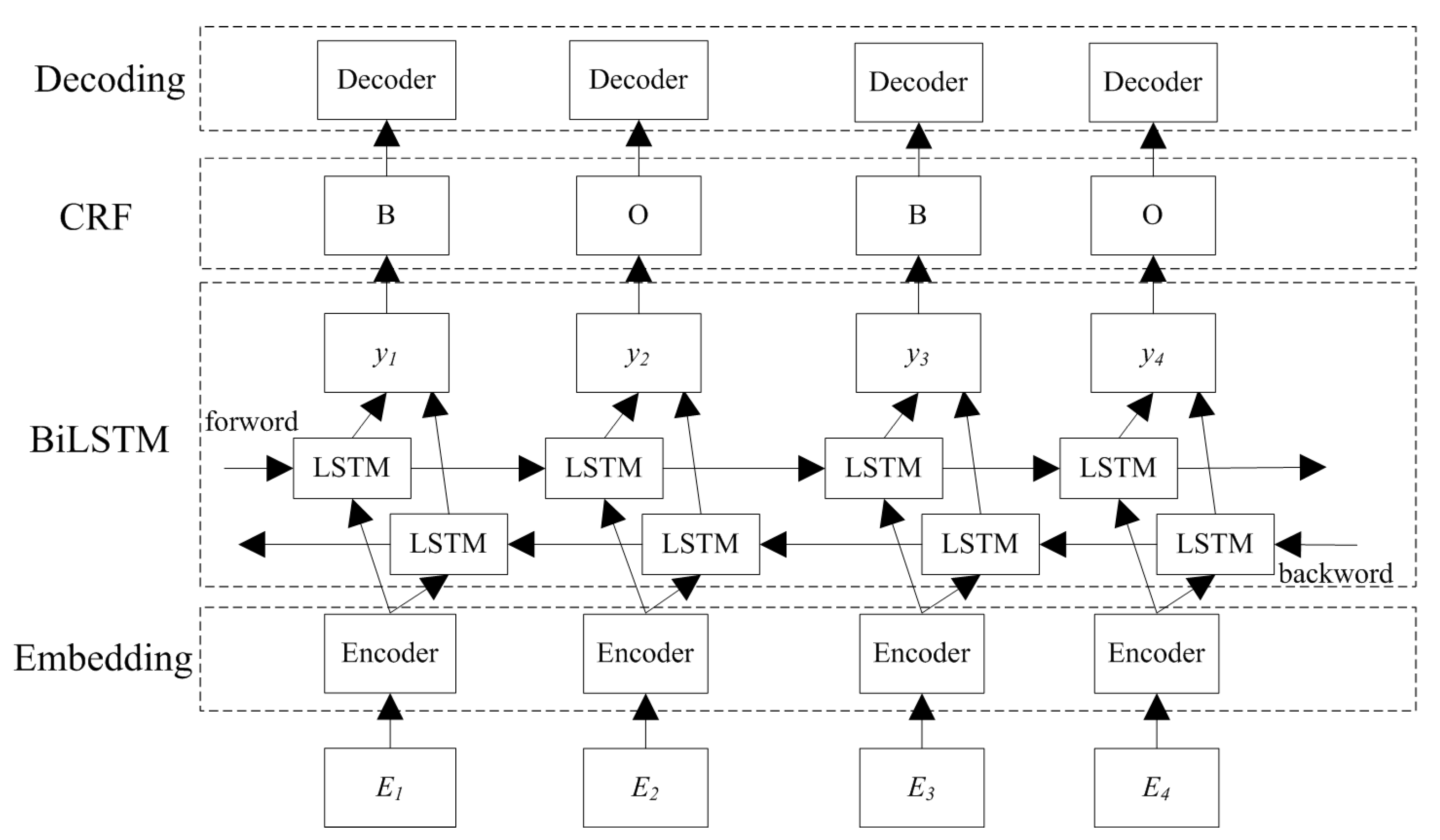 A Patent Keyword Extraction Method Based on Corpus Classification