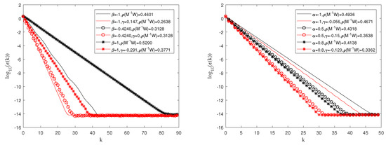 Mathematics | Free Full-Text | A Successive over Relaxation Implicit Iterative Algorithm for ...