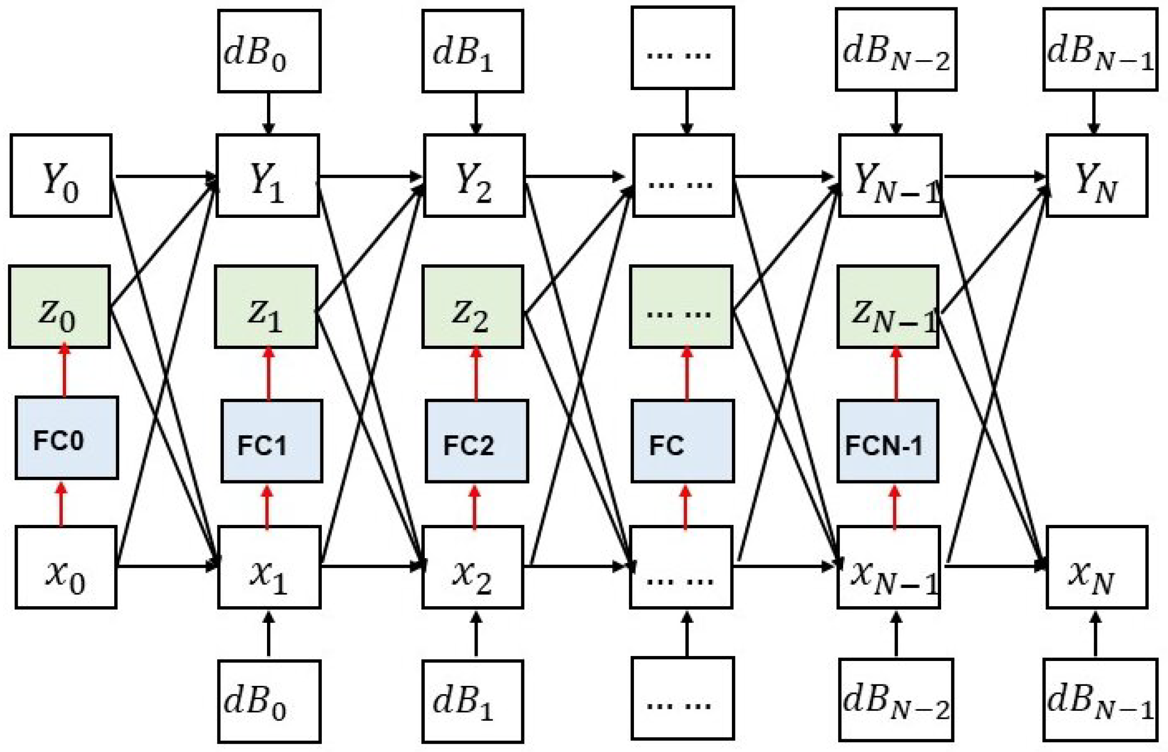 Mathematics | Free Full-Text | Hybrid Neural Networks for Solving Fully Coupled, High ...