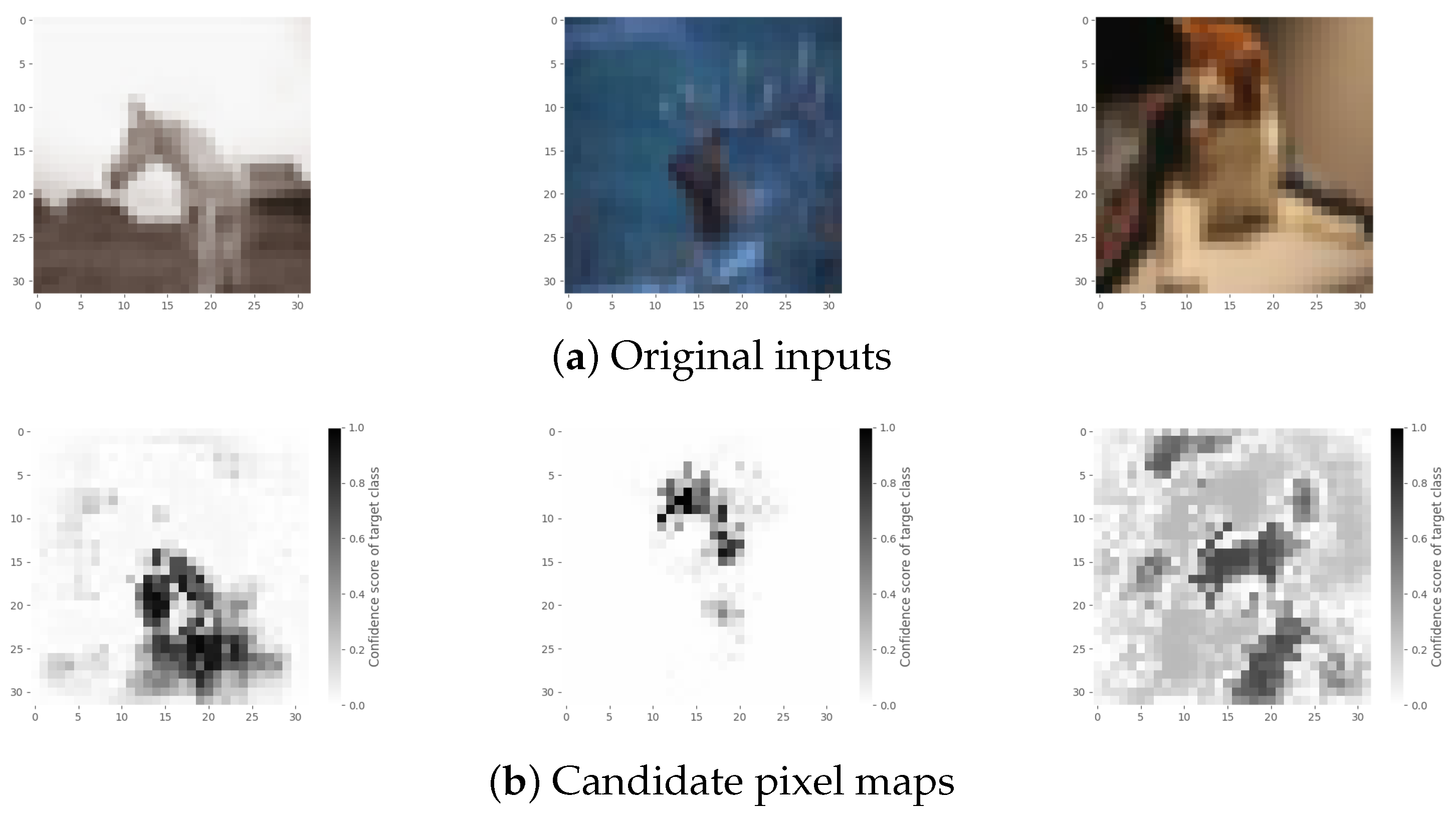 RISOPA: Rapid Imperceptible Strong One-Pixel Attacks in Deep Neural Networks