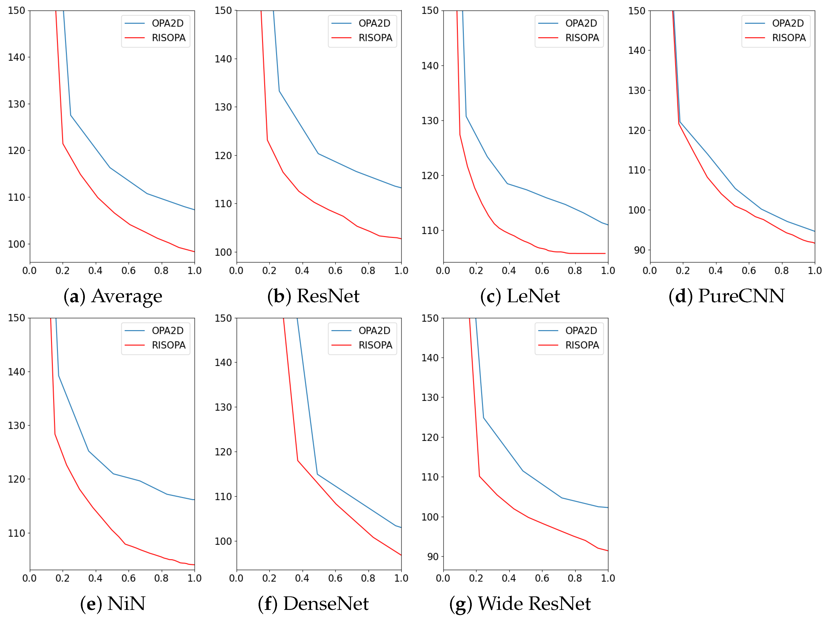 RISOPA: Rapid Imperceptible Strong One-Pixel Attacks in Deep Neural Networks