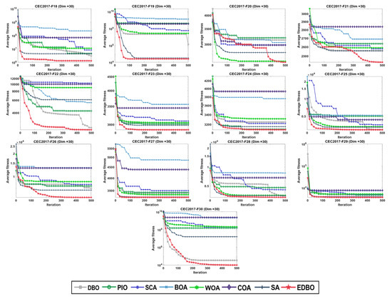 Enhanced Dung Beetle Optimization Algorithm for Practical Engineering Optimization