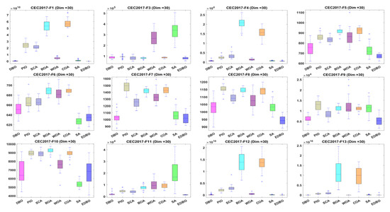 Enhanced Dung Beetle Optimization Algorithm for Practical Engineering Optimization