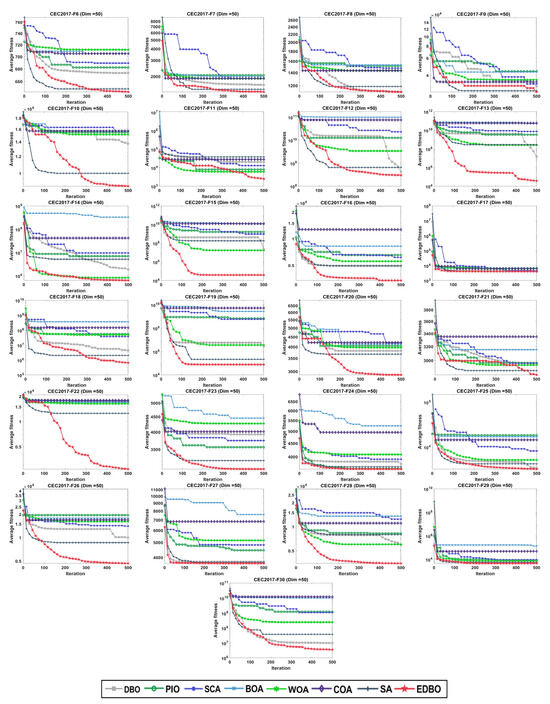Enhanced Dung Beetle Optimization Algorithm for Practical Engineering Optimization