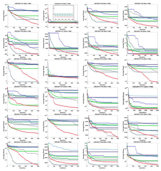Enhanced Dung Beetle Optimization Algorithm for Practical Engineering Optimization