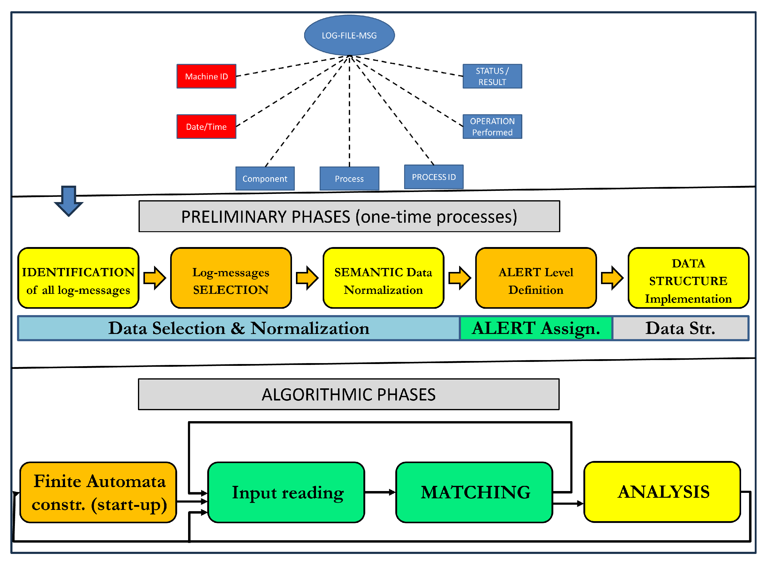Mathematics | Free Full-Text | Predictive Maintenance with Linguistic ...
