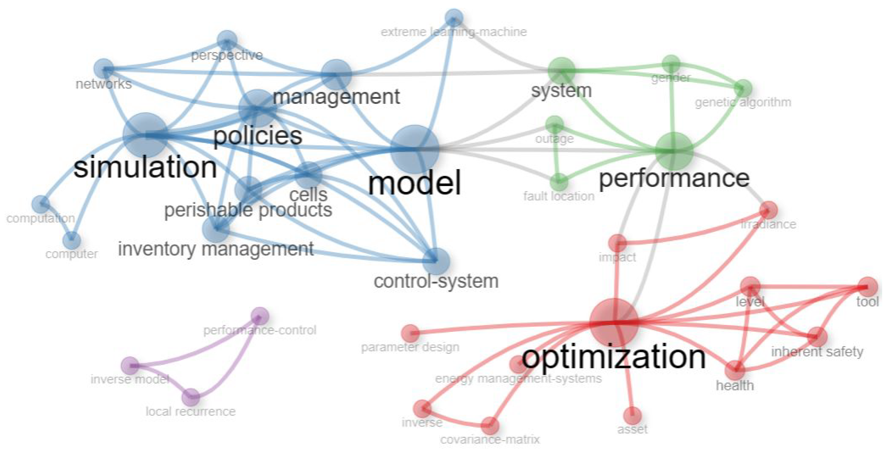 Approaches for Streamlining Performance Control by Monte Carlo Modeling