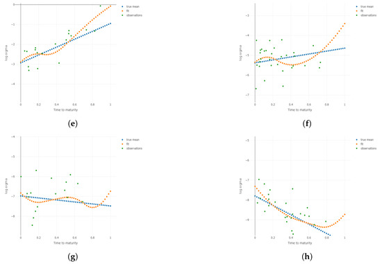 Modeling Implied Volatility Surface Using B-Splines with Time-Dependent ...