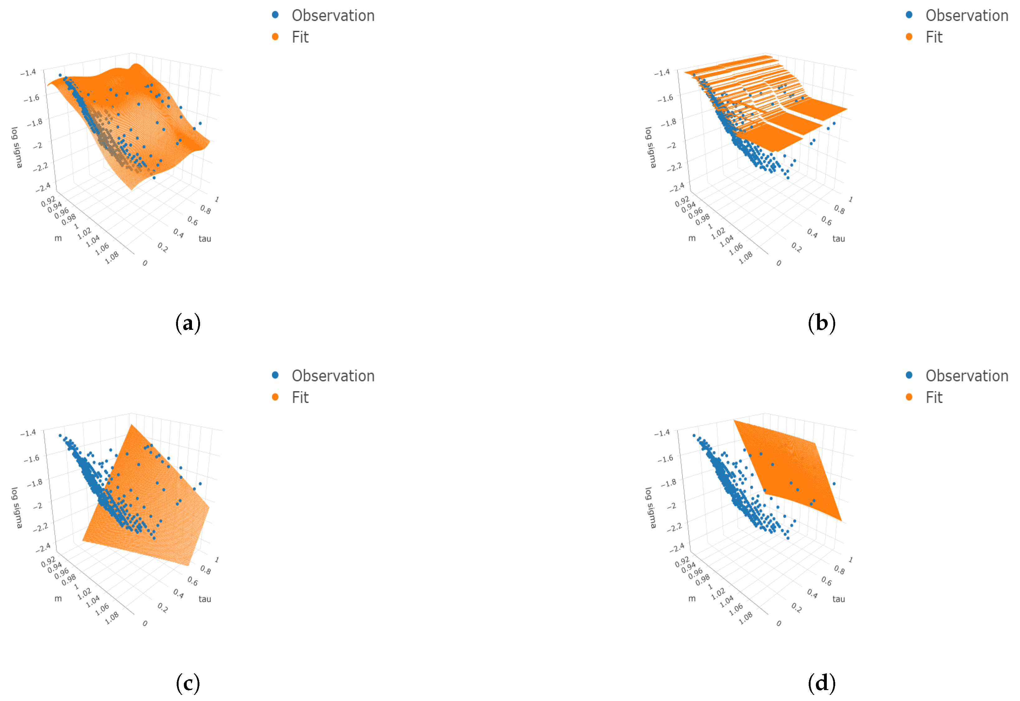 Modeling Implied Volatility Surface Using B-Splines with Time-Dependent Coefficients Predicted ...