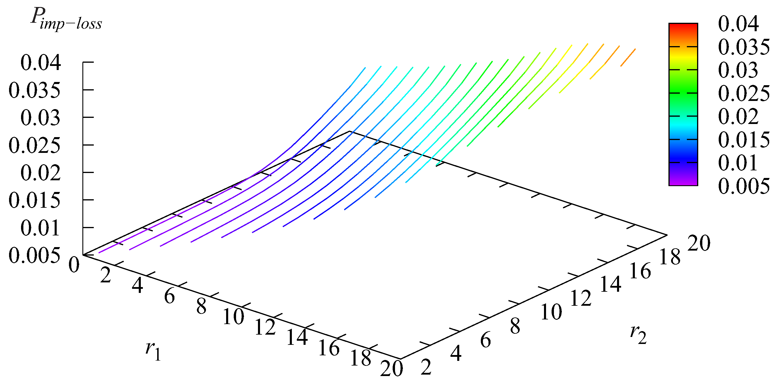 Mathematics | Free Full-Text | Analysis of Queueing System with Dynamic Rating-Dependent Arrival ...