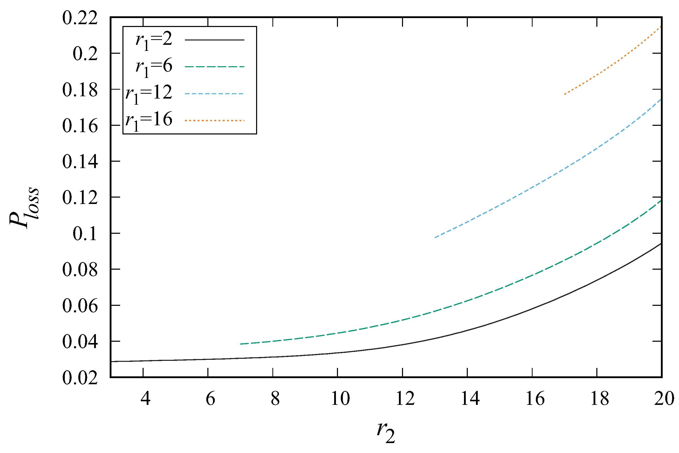 Mathematics | Free Full-Text | Analysis of Queueing System with Dynamic Rating-Dependent Arrival ...