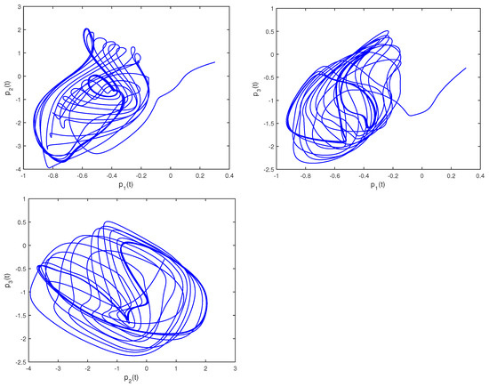 Finite Time Adaptive Synchronization And Fixed Time Synchronization Of Fractional Order