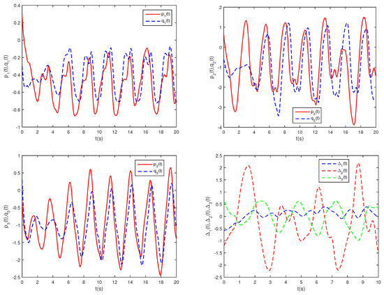 Finite Time Adaptive Synchronization And Fixed Time Synchronization Of Fractional Order