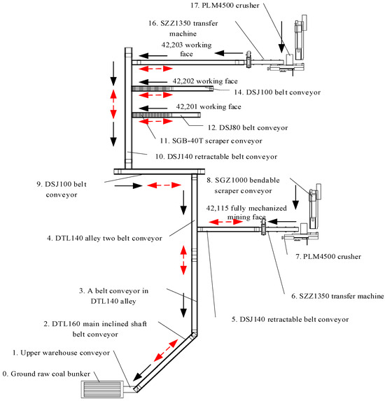 A Case Study of Accident Analysis and Prevention for Coal Mining ...