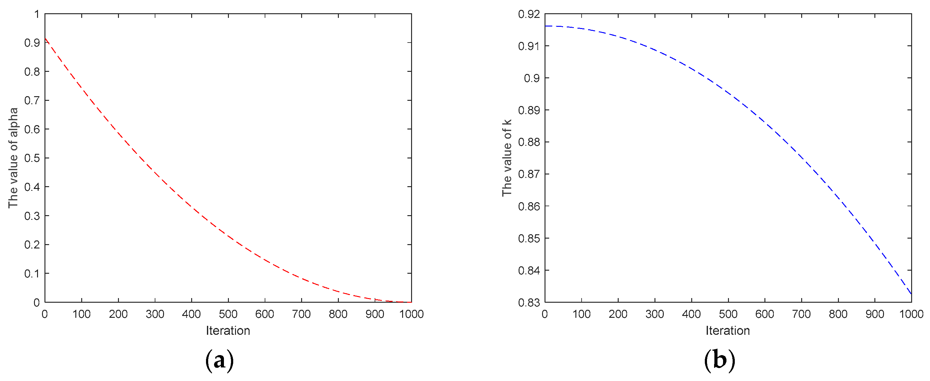 Application of Dandelion Optimization Algorithm in Pattern Synthesis of Linear Antenna Arrays
