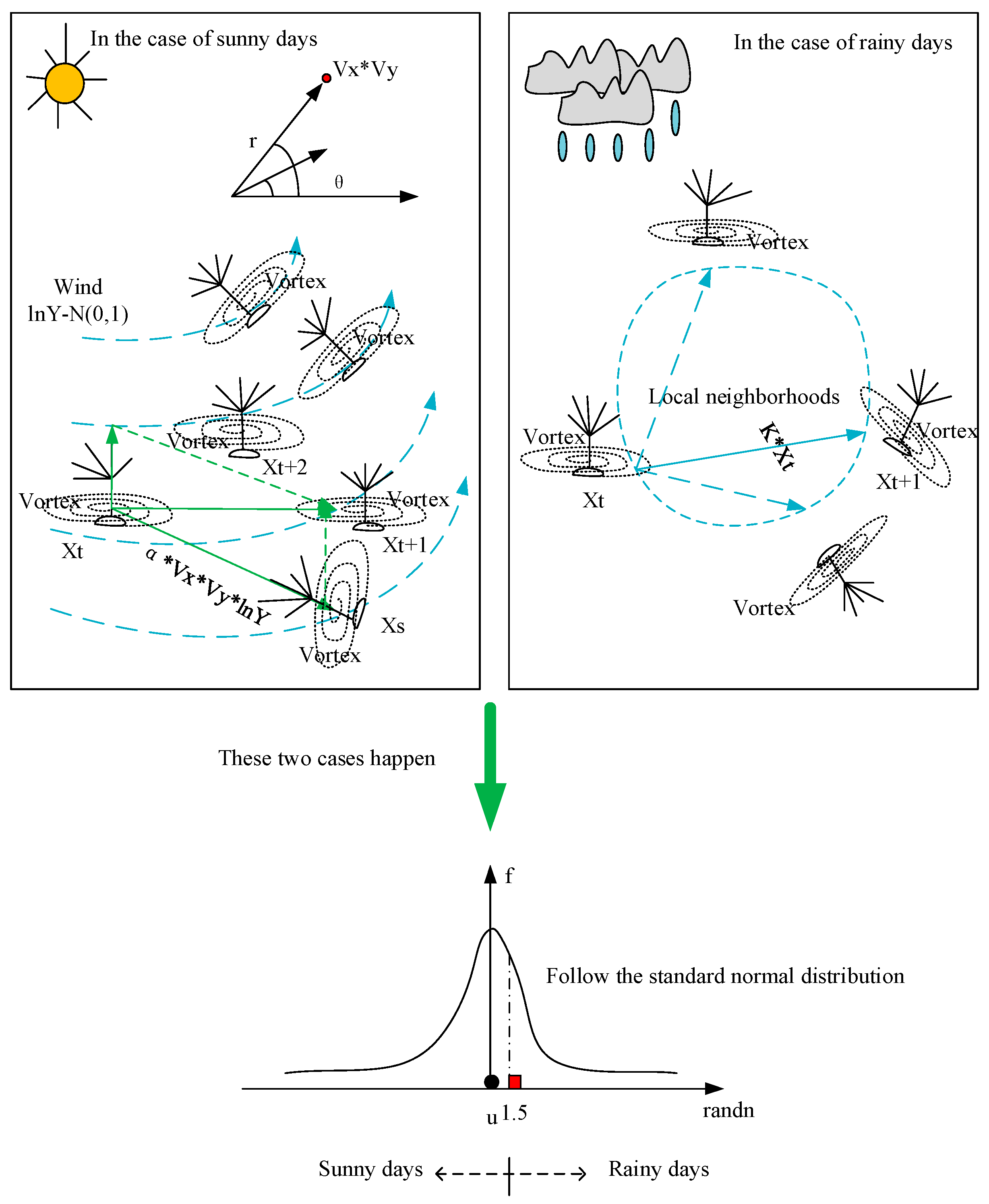Application Of Dandelion Optimization Algorithm In Pattern Synthesis Of Linear Antenna Arrays 3301