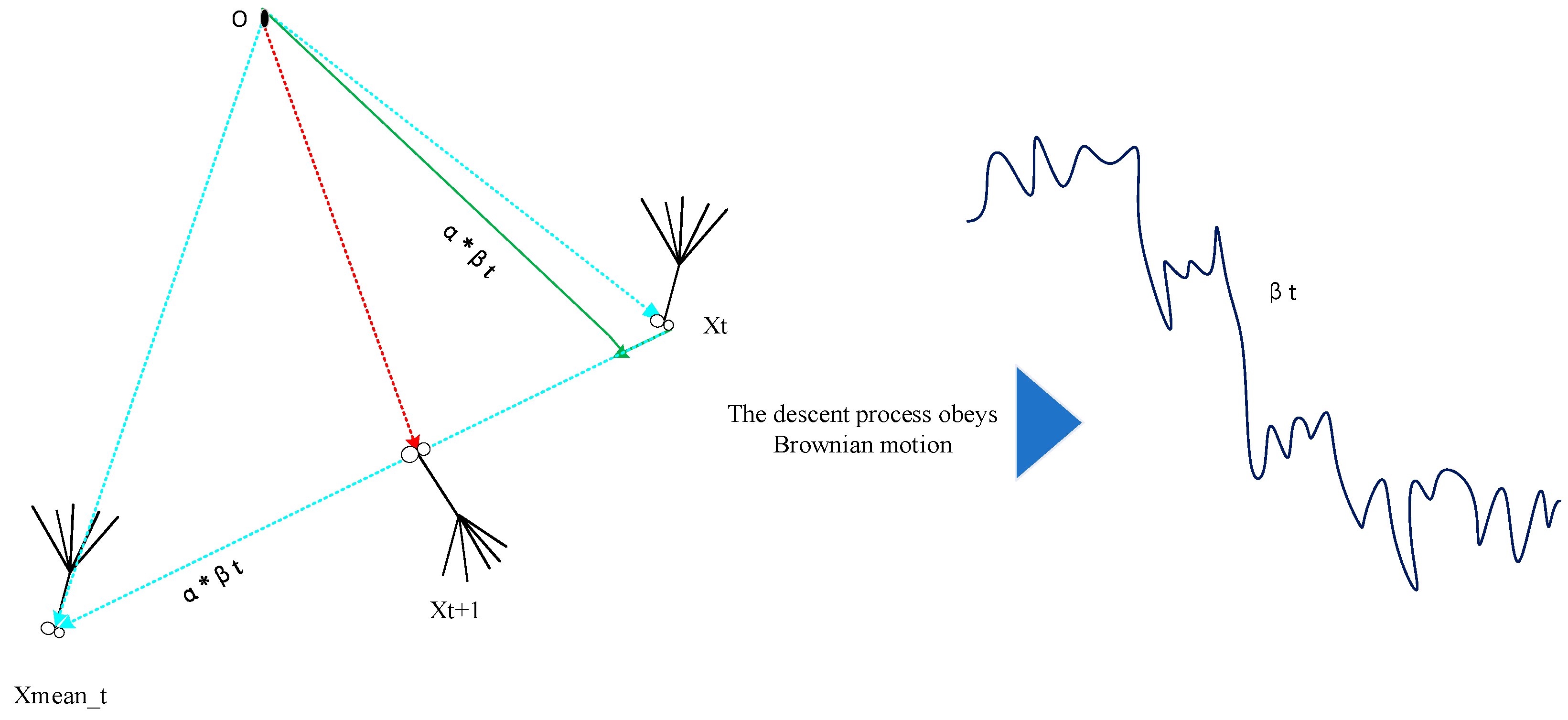 Application of Dandelion Optimization Algorithm in Pattern Synthesis of Linear Antenna Arrays