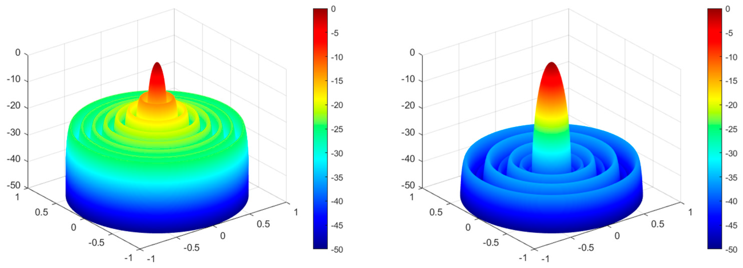 Application of Dandelion Optimization Algorithm in Pattern Synthesis of Linear Antenna Arrays