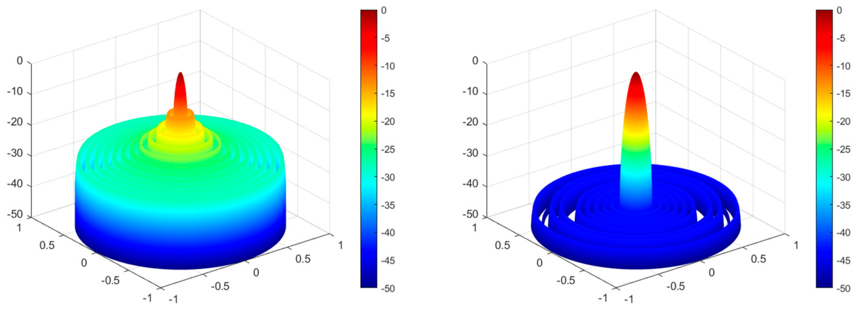 Application of Dandelion Optimization Algorithm in Pattern Synthesis of Linear Antenna Arrays