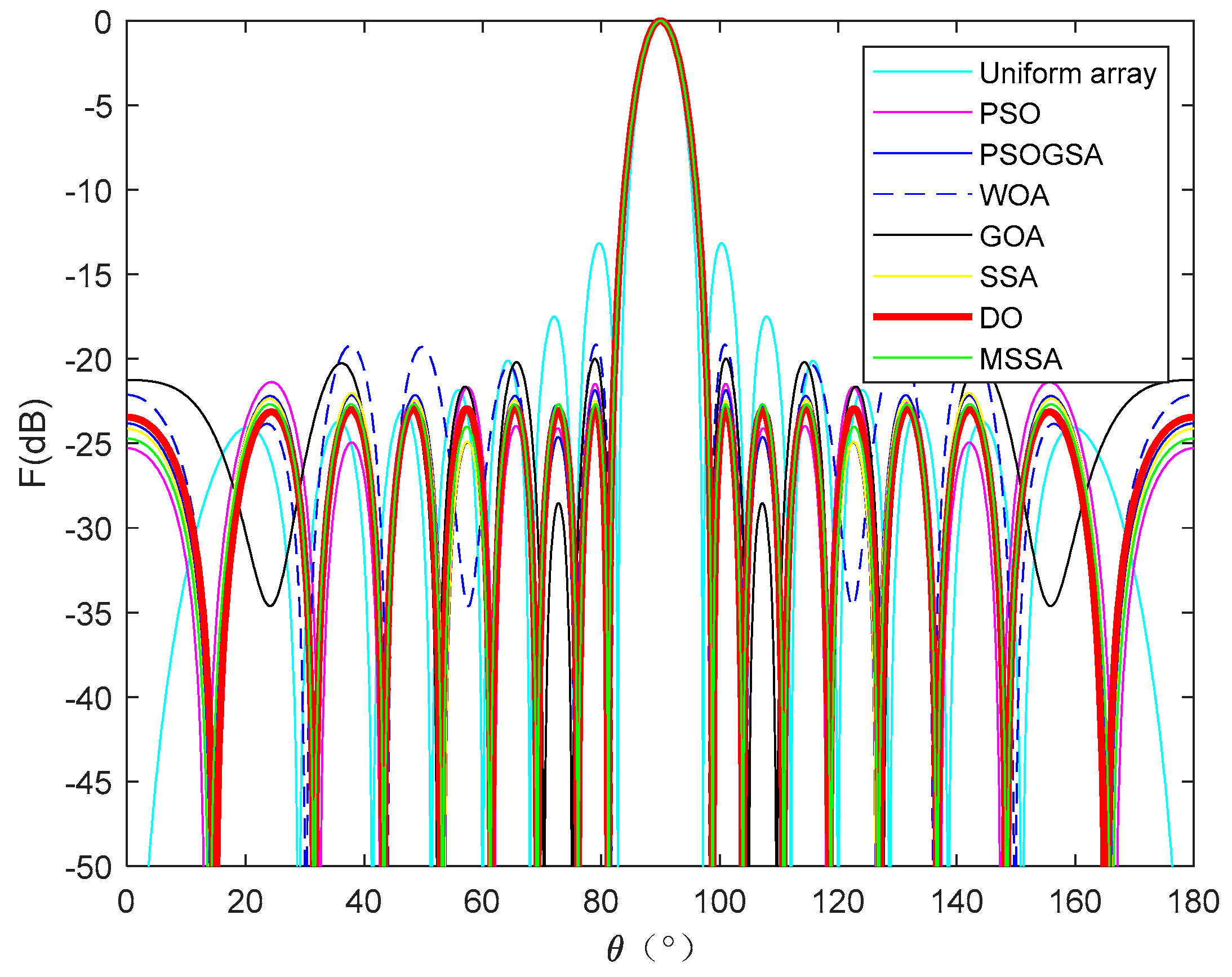 Mathematics Free Full Text Application Of Dandelion Optimization Algorithm In Pattern