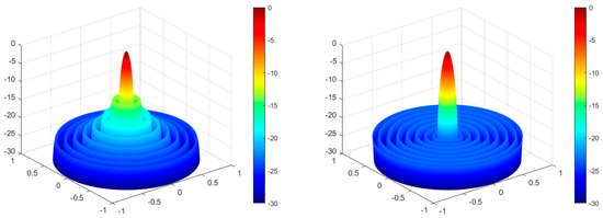 Application of Dandelion Optimization Algorithm in Pattern Synthesis of Linear Antenna Arrays